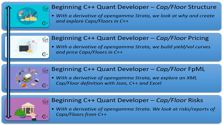 Beginning C++ Quant Developer – Cap/Floor - poc-d
