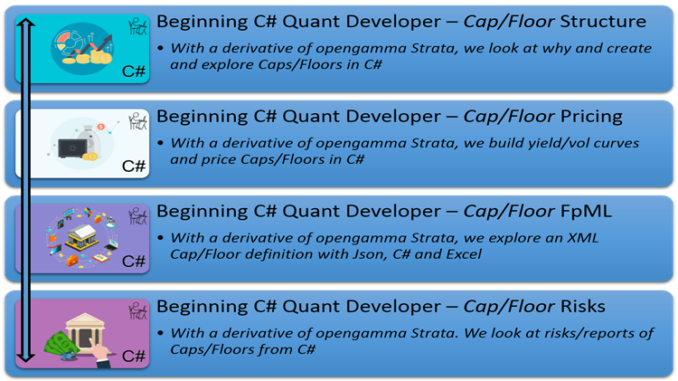 Beginning C# Quant Developer – Cap/Floor - poc-d
