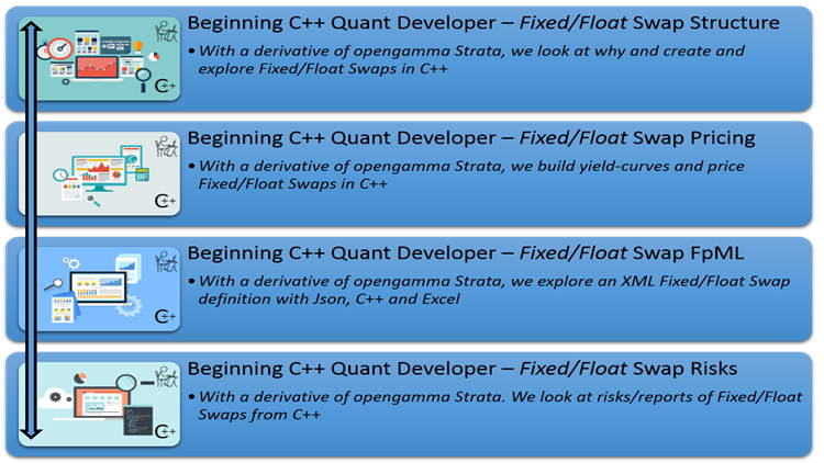 Beginning C++ Quant Developer – Fixed/Float Swap - poc-d