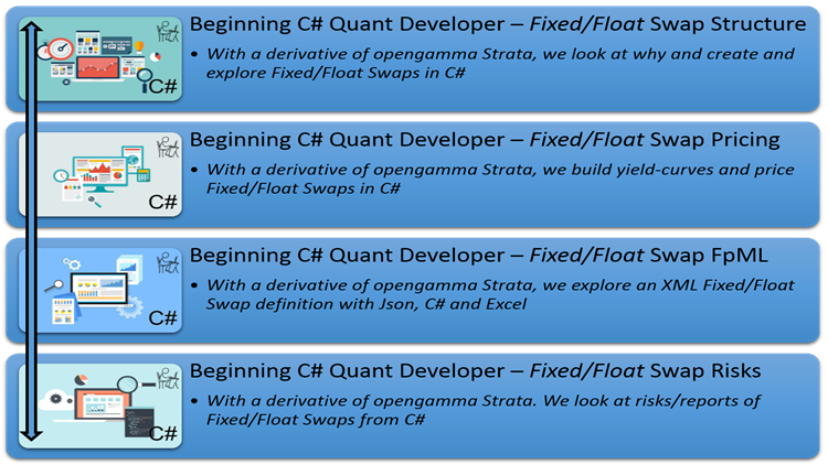 Beginning C# Quant Developer – Fixed/Float Swap - poc-d