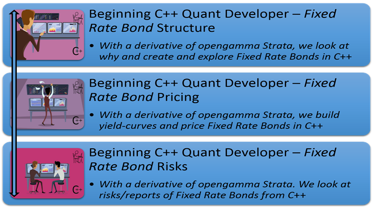Beginning C++ Quant Developer – Fixed Rate Bond - poc-d