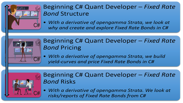 Beginning C# Quant Developer – Fixed Rate Bond - poc-d