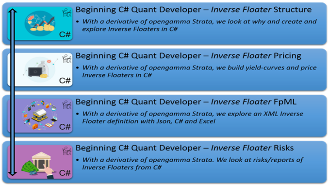 Inverse Floater Archives - Page 2 of 2 - poc-d