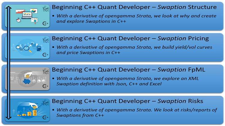 Beginning C++ Quant Developer – Swaption - poc-d