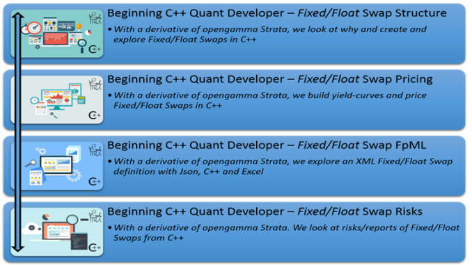 Beginning C++ Quant Developer – Fixed/Float Swap - poc-d