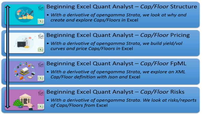 Beginning Excel Quant Analyst – Cap/Floor - poc-d