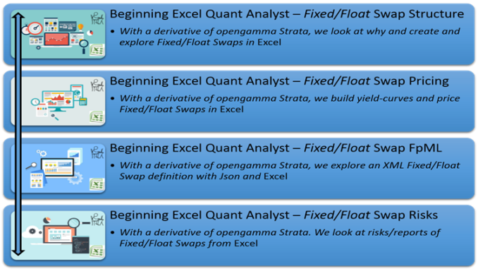 Beginning Excel Quant Analyst – Fixed/Float Swap - poc-d