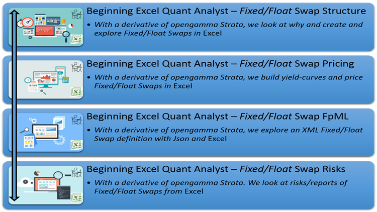 Beginning Excel Quant Analyst – Fixed/Float Swap - poc-d