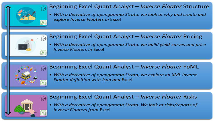 Beginning Excel Quant Analyst – Inverse Floater - poc-d