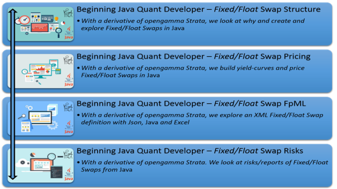 Beginning Java Quant Developer – Fixed/Float Swap - poc-d
