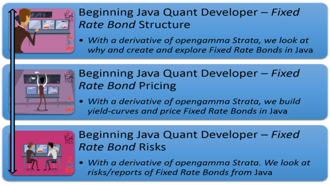 Beginning Java Quant Developer – Fixed Rate Bond - poc-d