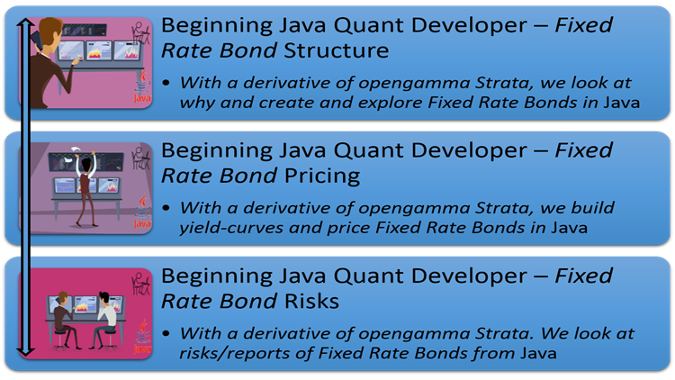 Beginning Java Quant Developer – Fixed Rate Bond - poc-d