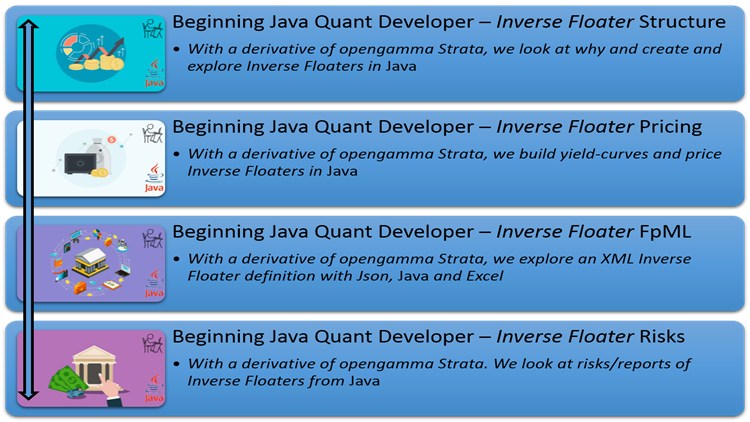 Beginning Java Quant Developer – Inverse Floater - poc-d