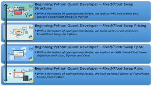 Beginning Python Quant Developer – Fixed/Float Swap - poc-d