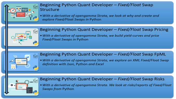 Beginning Python Quant Developer – Fixed/Float Swap - poc-d