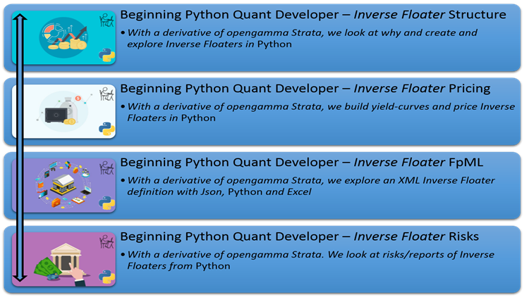 Beginning Python Quant Developer – Inverse Floater - poc-d