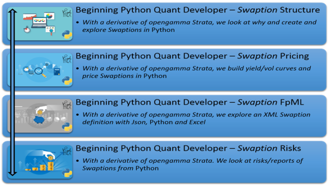 Beginning Python Quant Developer – Swaption - poc-d