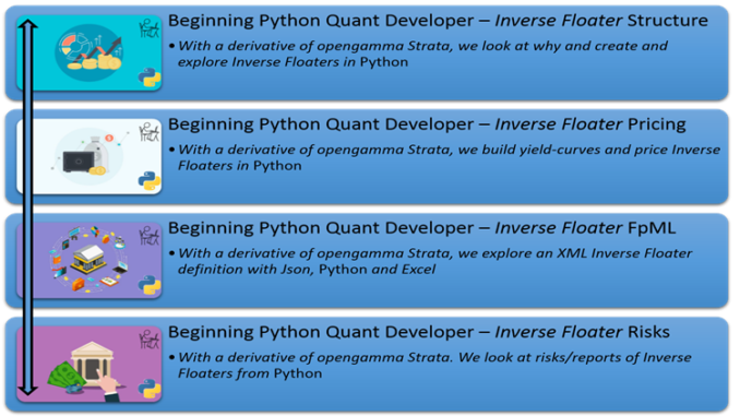 Beginning Python Quant Developer – Inverse Floater - poc-d