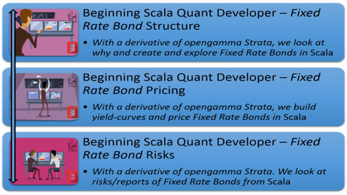 Beginning Scala Quant Developer – Fixed Rate Bond - poc-d