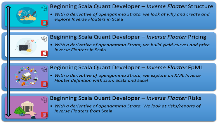 Beginning Scala Quant Developer – Inverse Floater - poc-d