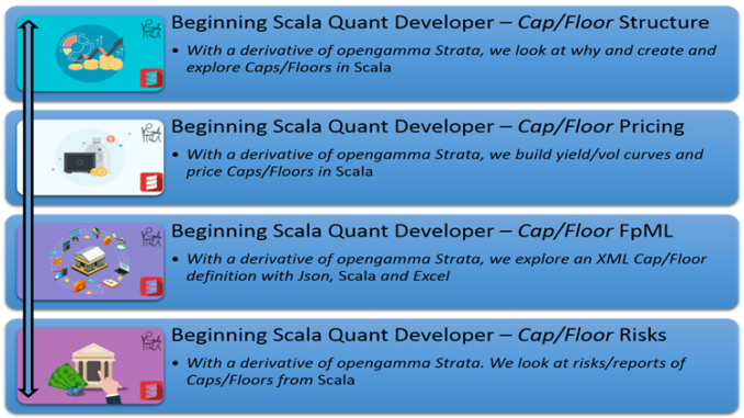 Beginning Scala Quant Developer – Cap/Floor - poc-d