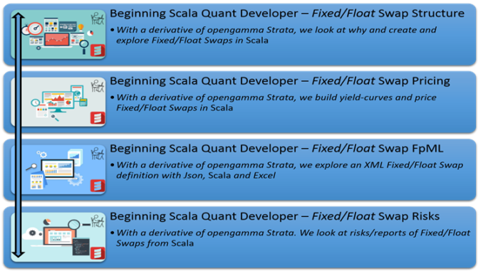 Beginning Scala Quant Developer – Fixed/Float Swap - poc-d