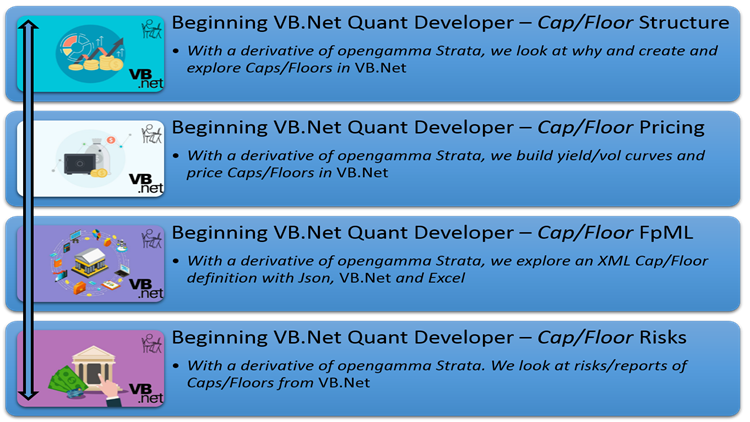 Beginning VB.NET Quant Developer – Cap/Floor - poc-d