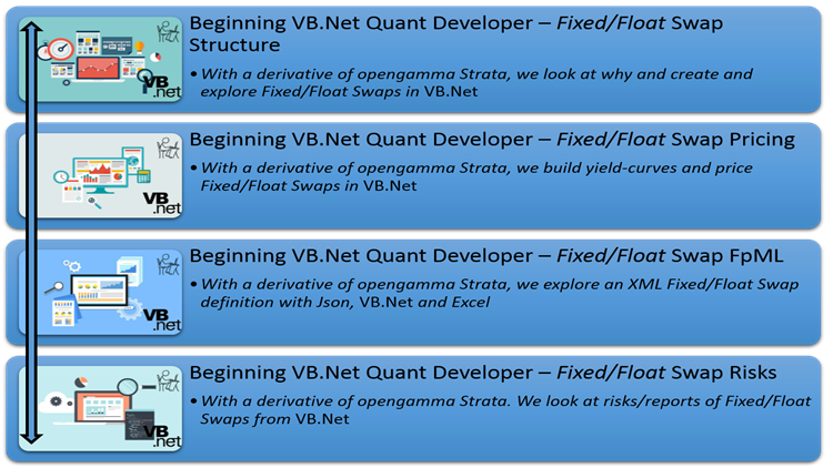 Beginning VB.NET Quant Developer – Fixed/Float Swap - poc-d