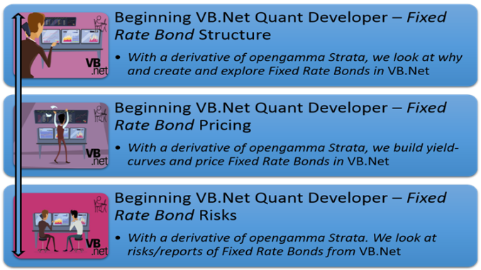 Beginning VB.NET Quant Developer – Fixed Rate Bond - poc-d