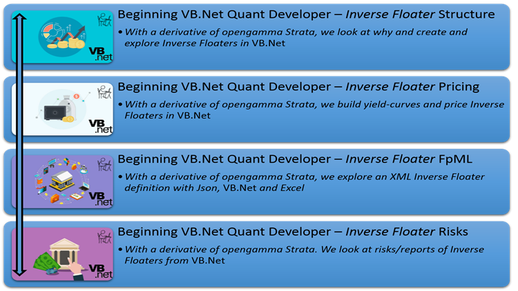 Beginning VB.NET Quant Developer – Inverse Floater - poc-d