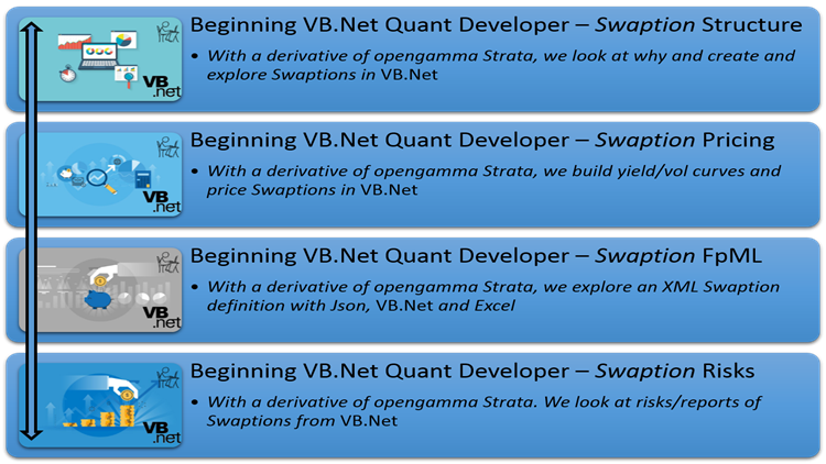 Beginning VB.NET Quant Developer – Swaption - poc-d
